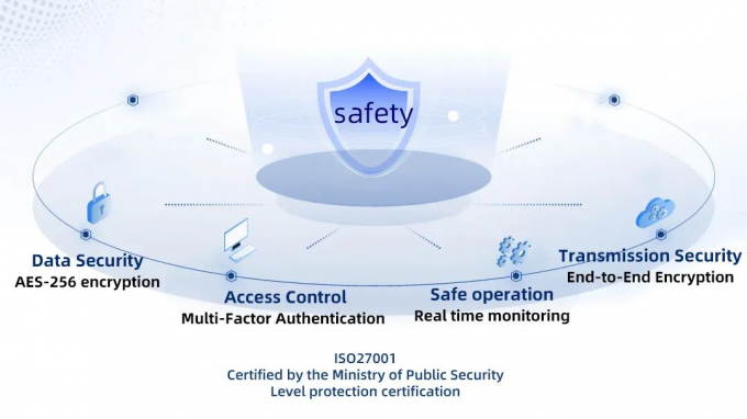 China Wuhan Homsh Technology Co.,Ltd. latest company news about “Core ...